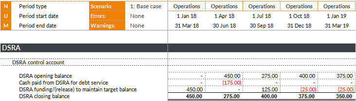 PF Basics PART 2: Understanding Lenders' Requirement of a DSRA - Numeritas